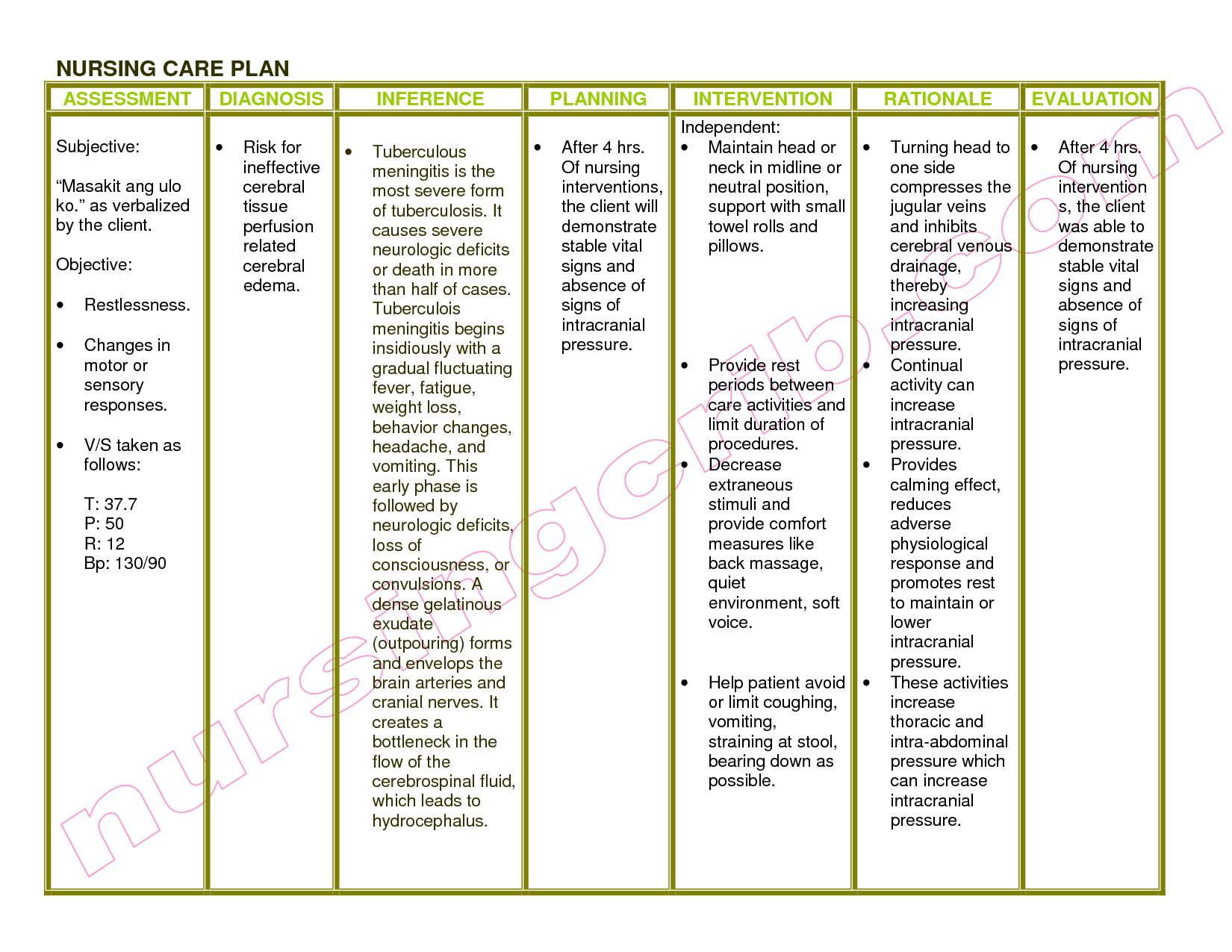 Nanda Nursing 17 Nanda Nursing Diagnosis For Cellulitis
